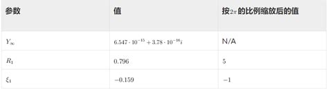 如何实现从频域到时域的数据变换 知乎
