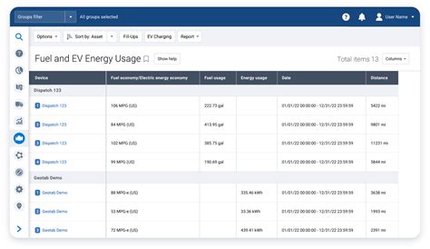 Using Telematics Insights To Reduce Your Fleets Scope 2 Emissions Geotab