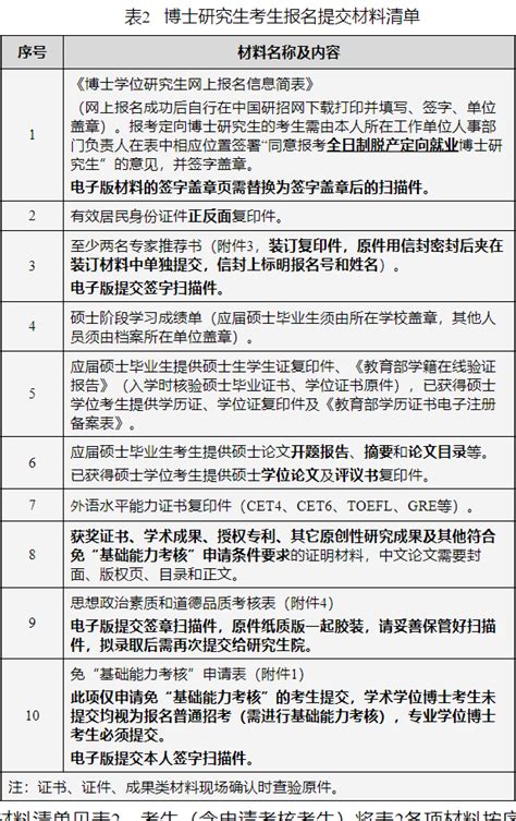 重庆邮电大学通信与信息工程学院2025年博士研究生普通招生考试工作实施细则 华慧考博网