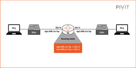 The Role Of A Router In A Network