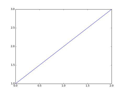 サーバ上でmatplotlibでplotした結果をファイル出力する Mwsoft