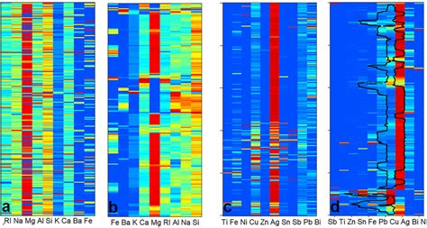 2 Mode 2 Way Seriation The Data Are Shown On Scaled Heatmaps