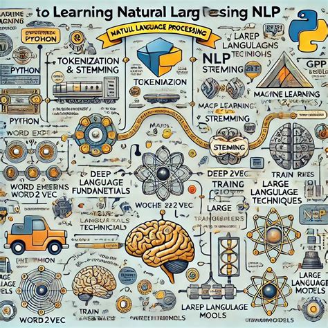 Ai Nlp Machinelearning Futuretech Deeplearning Aadi V Patil