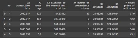 GitHub Nabila101 Pengantar Data Science