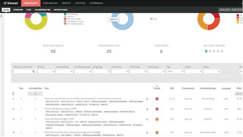 Support Corner Securing Spring Boot Applications Kiuwan