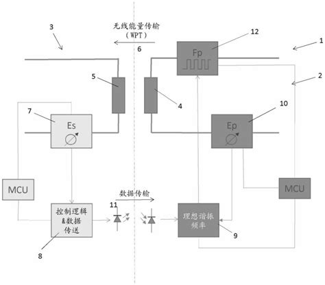 无线能量传输的制作方法