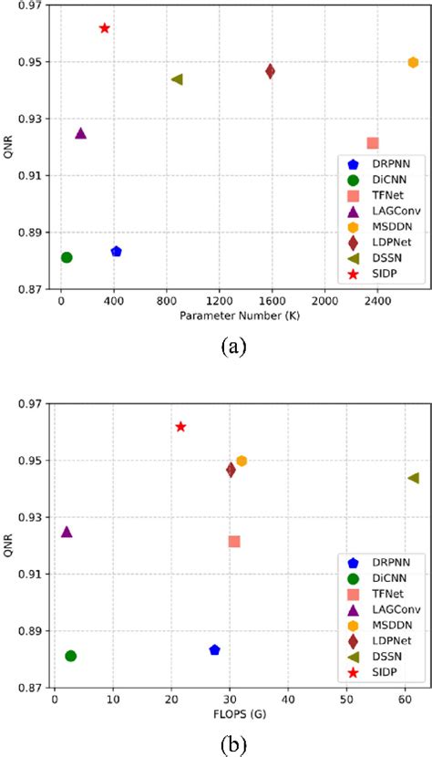 Figure From Self Supervised Interactive Dual Stream Network For