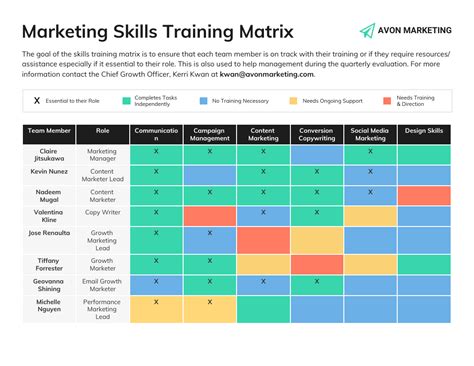 Training Matrix Sample Template Template Samples