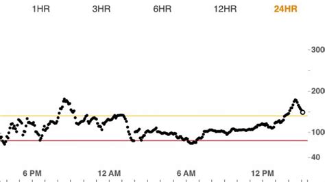 Dexcom G6 Review No Fingersticks 10 Day Sensor DiaTribe