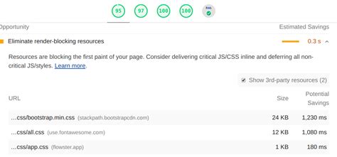 Render Blocking Javascript Arti And Solusinya Whello Indonesia