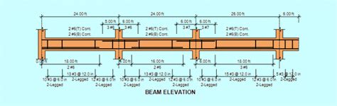 Continuous Beam Design Example Using ASDIP CONCRETE ASDIP Software