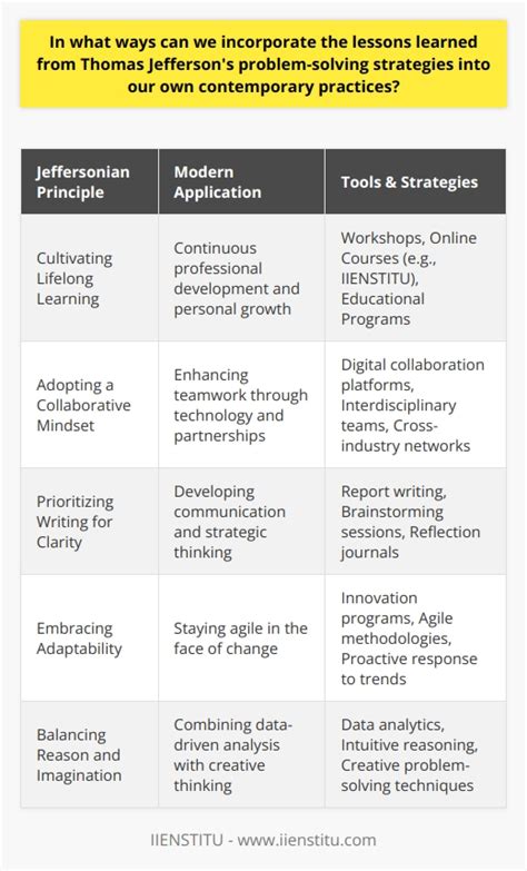 Unlock Problem Solving Skills With Jeffersons Wisdom Iienstitu