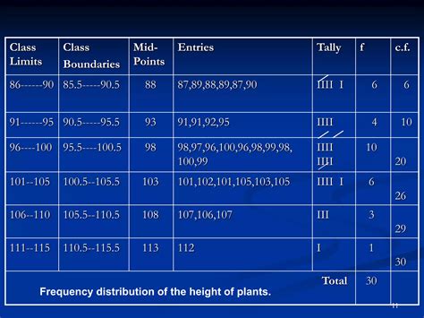 Classification And Tabulation In Biostatic Ppt