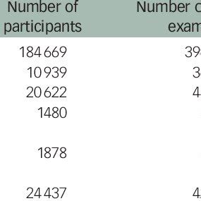 Number Of Participants In Each External Validation Set Defined By Download Scientific Diagram