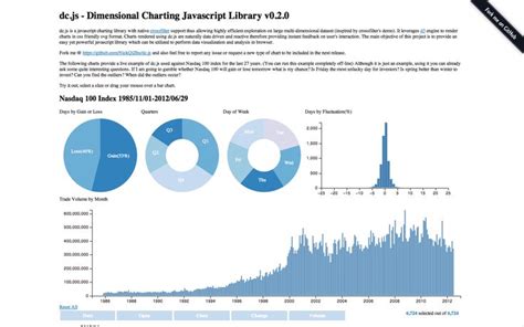 Dimensional Charting With D3js Ui Inspiration Visualisation Interactive