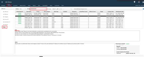 Understanding Qradar Rules