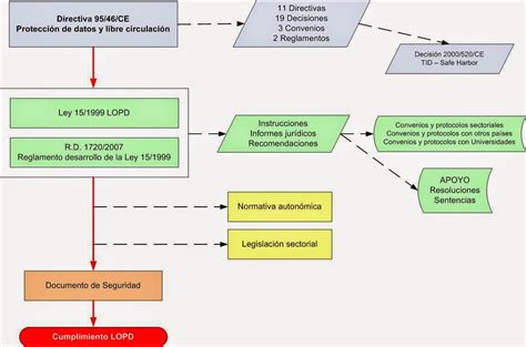 La Ley de Protección de Datos y su Reglamento