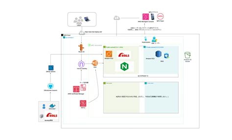 GitHub iijima naoya 45b aws test app AWSデプロイアプリ