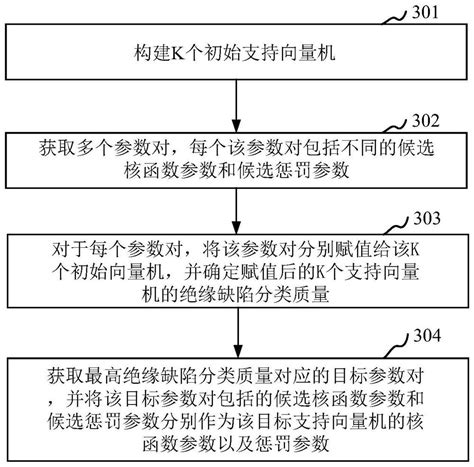 Switch Cabinet Insulation Defect Type Detection Method Device Equipment And Program Product