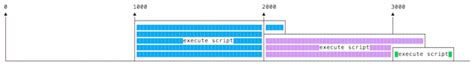 Nodejs — Discover Javascript Timers