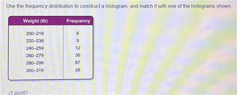 use the frequency distribution to construct a histogram and match it