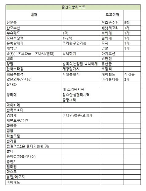 출산가방 리스트 출산 후 해야할일 정리 네이버 블로그