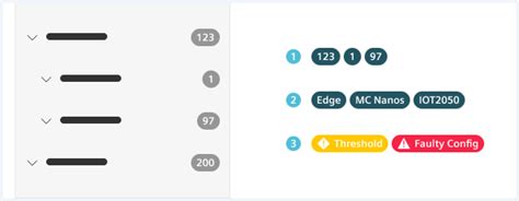 Tree Ui Design And Patterns User Experience Toolkit For Insights Hub