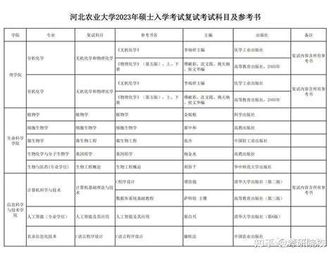 参考书目】2023考研院校参考书目：河北农业大学 知乎