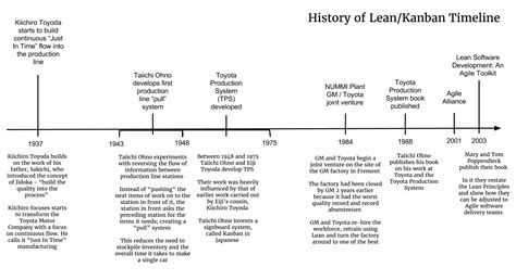 Evolution Of Lean History Timeline Toyota Kanban Kanb
