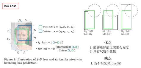 12 Yolo算法三 目标检测yolo只做目标检测 Csdn博客