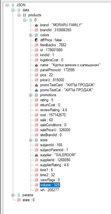 Python 3x Есть ли возможность получить даннные о количестве заказов любого товара на