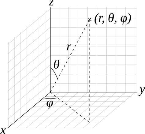 3d camera movement in three js i learned the hard way so you don t