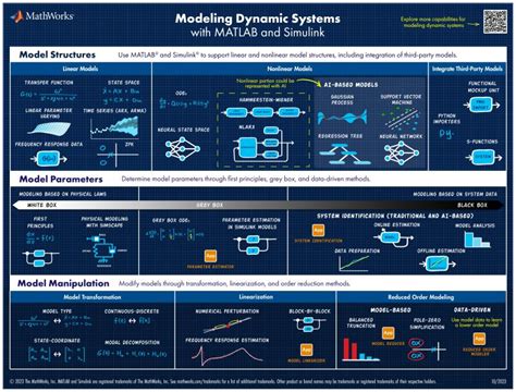 Mathworks On Linkedin Matlab Simulink