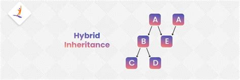 Hybrid Inheritance In C Allow The Power Of Class Design