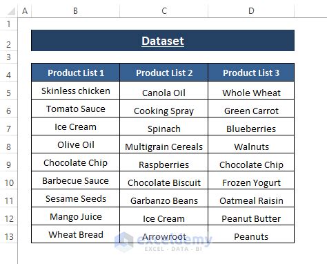 How To Make Dependent Drop Down List With Spaces In Excel