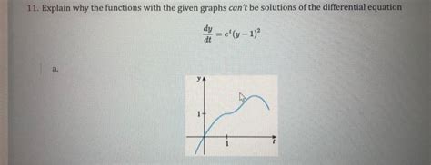 Solved 11 Explain Why The Functions With The Given Graphs