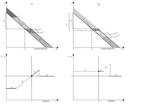 Theoretical Predictions Download Scientific Diagram