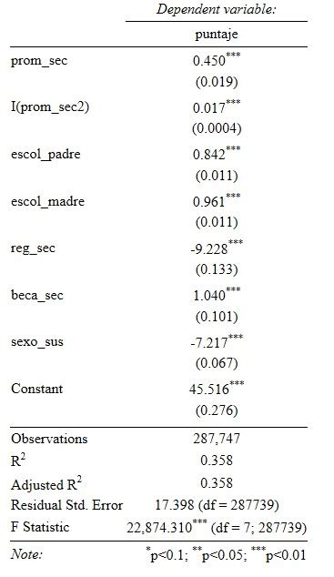 R Problems With Interpretation On A Squared Variable In Multiple Linear Regression Model