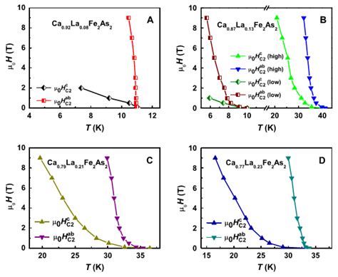 Upper Critical Field Phase Diagrams Of The Two Superconducting