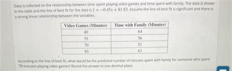 Solved Data Is Collected On The Relationship Between Time