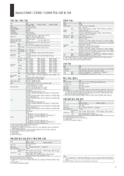 복합기 렌탈복사기 임대복합기 임대복사기 렌탈