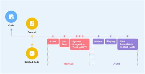 How Ci Cd Workflow Streamlines Mobile App Development