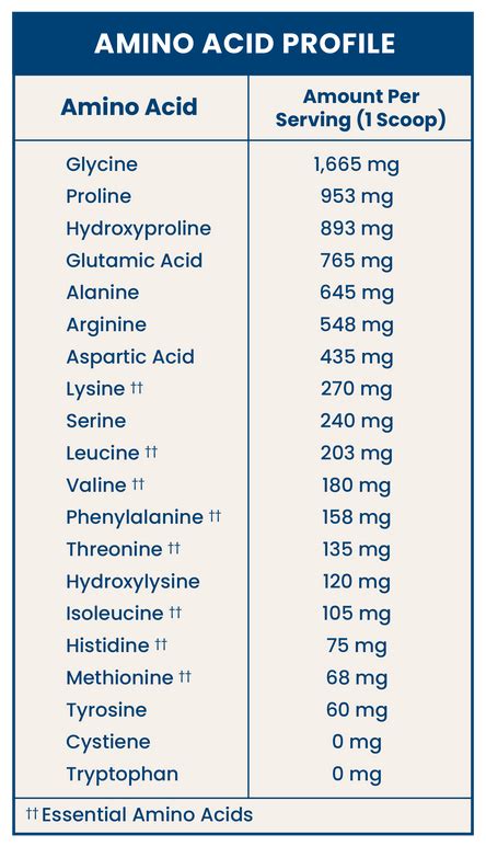 Joint Health Collagen Peptides