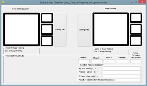 Naive Bayes Classifier To Classification Image Of Citrus Fruits With Matlab Code Matlab Free Code