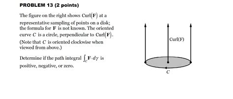 Solved PROBLEM Points The Figure On The Right Shows Chegg