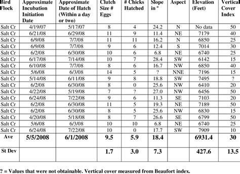 Nest Documentation And Measurement Download Table