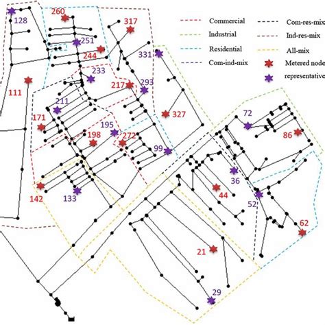 Application Network Schematic Showing Node Groups And Measurement Download Scientific Diagram