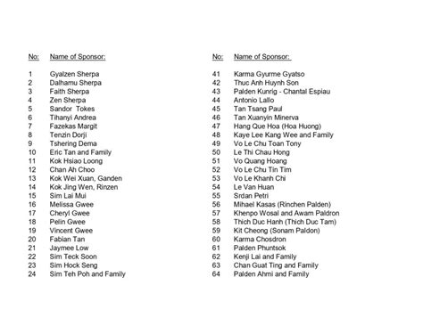 Final Complete List Of Sponsors Of Dagpai Shingchog Flags Awam