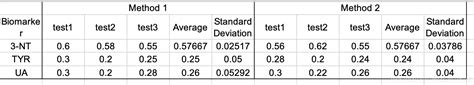 excel 实现显著性检验 excel显著性检验 csdn博客