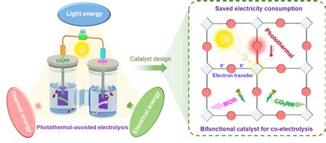 我院兰亚乾教授团队在化学顶级期刊Angewandte Chemie International Edition上发表重要研究成果 学术
